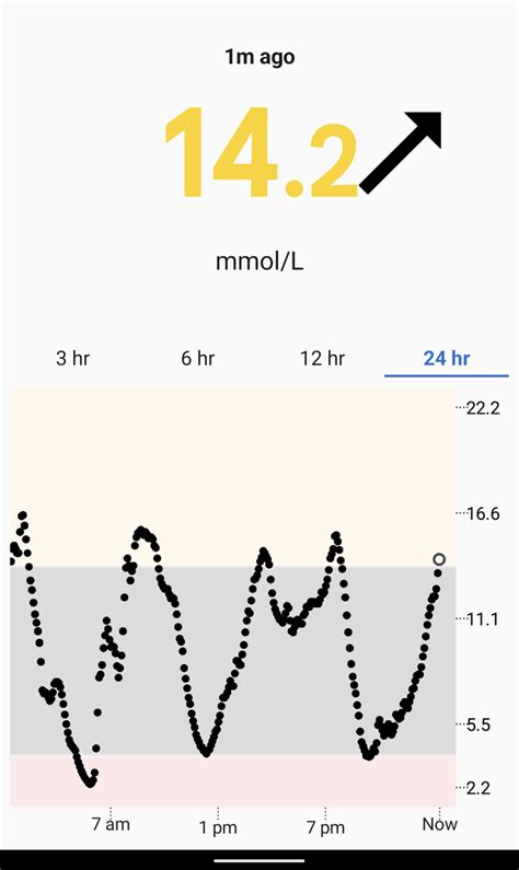 Can Anyone Help Its Been Like This For Hours Ive Dealt With It Before Does Anyone Have An