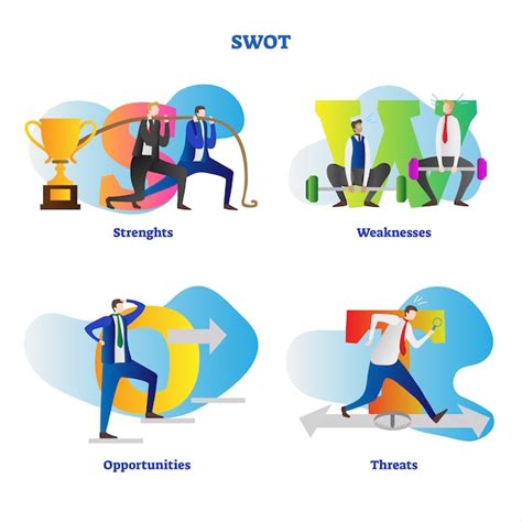 Premium Vector Swot Analysis Concept Vector Illustration