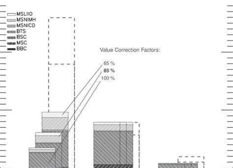 Contributions Of The Life Cycle Phases Production Prod Use Use Download Scientific