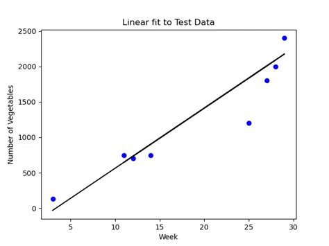 How To Solve Python Attributeerror Series Object Has No Attribute Reshape The Research
