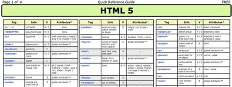 las mejores chuletas para desarrollo web programación en castellano
