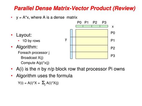 Ppt Conjugate Gradients Sparse Matrix Vector Multiplication Graphs And Meshes Powerpoint