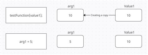 Pass By Value And Pass By Reference Javascript By Harshdeep Singh