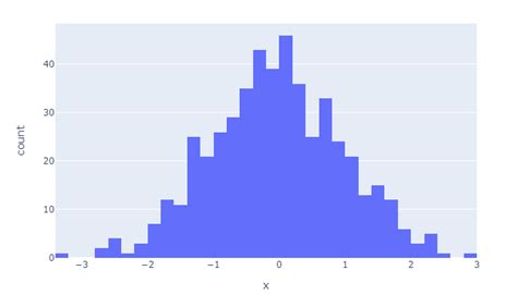 Pandas How Do I Make A Horizontal Histogram In Plotly Express Using Python Stack Overflow