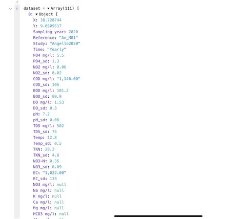 Plotting Y Axis Values Not Ordered New To Observable The