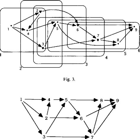 Modular Decomposition Semantic Scholar