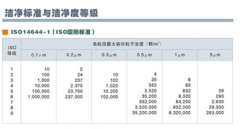 洁净室等级原来是这么划分的 广东康合实验技术有限公司