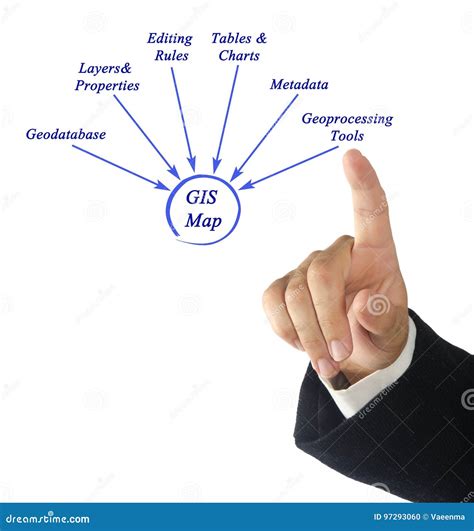 Structure Of GIS Stock Photo Image Of Presenting Properties 97293060