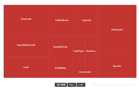 Pyecharts创建树图，矩形树图，词云图等图形echarts词云图 矩形形状 Csdn博客