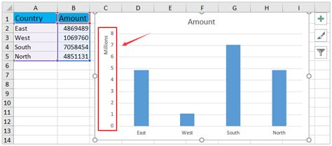 How To Apply Custom Number Format In An Excel Chart
