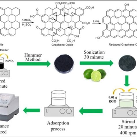 Schematic Flow Chart Of This Research Download Scientific Diagram