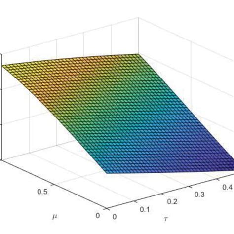 The Surface Graph Of The Approximate Solution When α 095 Download