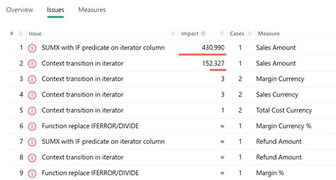 Analyzing And Fixing The Issues Dax Optimizer Docs