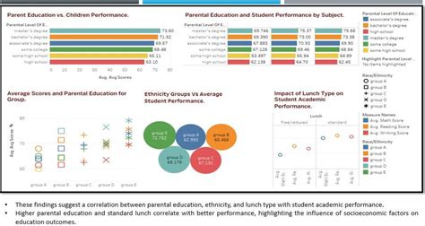 Vinod Kumar Dhanavath On Linkedin Tableau Dataanalysis