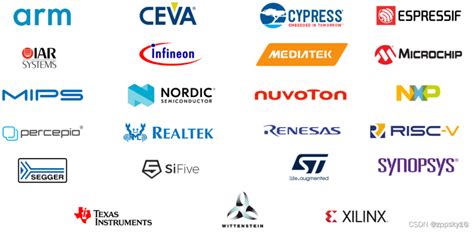 使用cubemx快速创建freertos的基础工程mob64ca1401464d的技术博客51cto博客