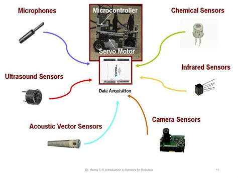 Introduction To Sensors For Robotics PDF