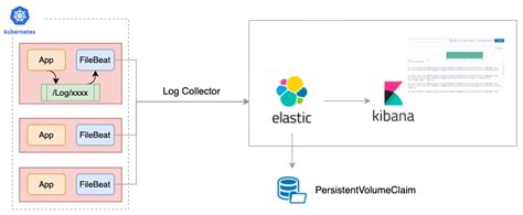 Best Practice For Managing Log Collection Sidecar Containers OpenKruise