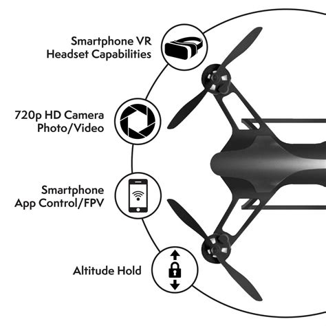 RC Wi Fi FPV Beginner Drone With P HD Camera And X Batteries