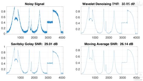 Python 小波时间序列预测 时间序列 小波变换mob64ca13feda16的技术博客51cto博客
