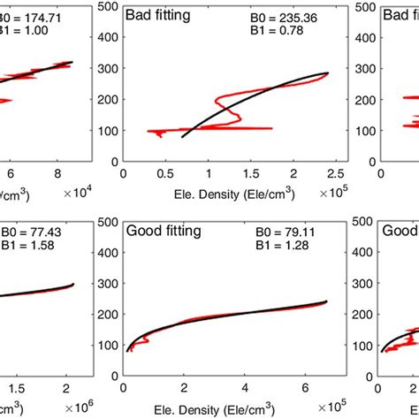 Examples Of Few Bad And Good Electron Density Altitude Profiles