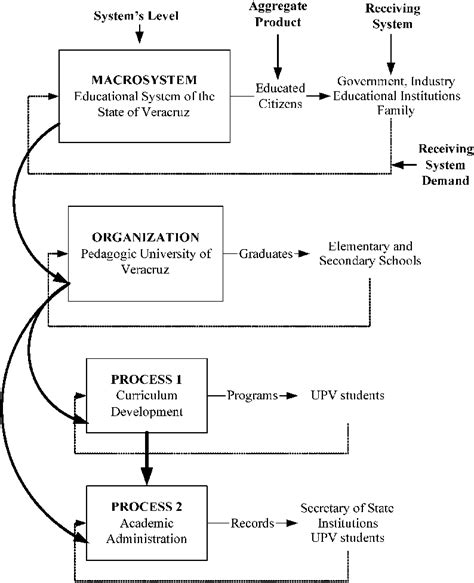 Hierarchical Complexity Download Scientific Diagram