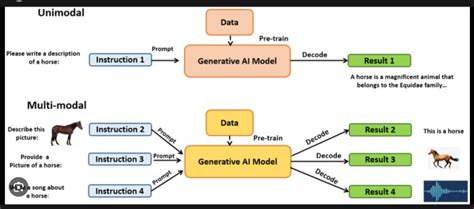 Multimodal Nlp Generativeai Ai Machinelearning Datascience