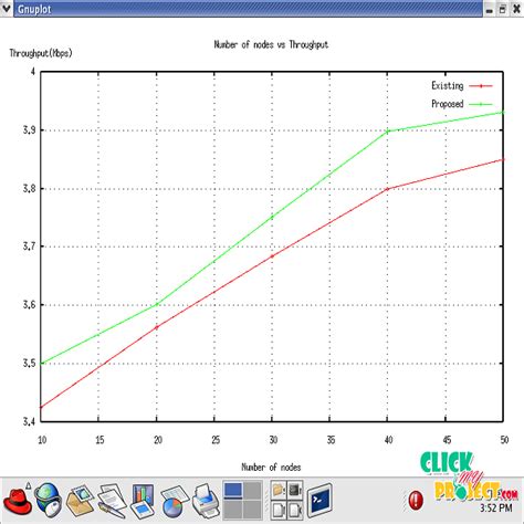Pis A Multi Dimensional Routing Protocol For Socially Aware Networking