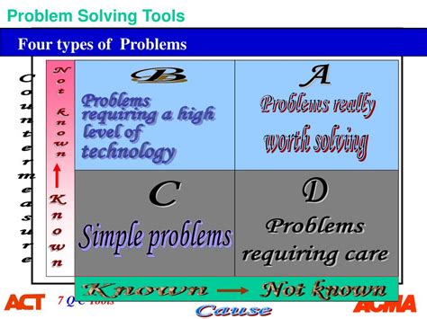 Ppt Problem Solving Tools Powerpoint Presentation Free Download Id294172