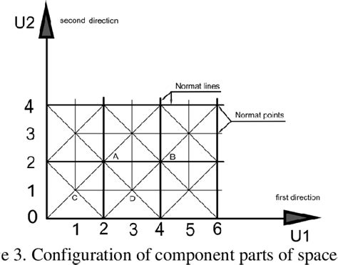 Figure 3 From Analysis Of Double Layer Barrel Vaults Using Different