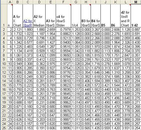 Control Chart Table Control Chart Table