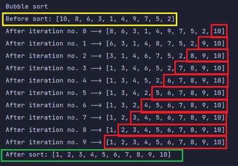 Manthan Dhole On Linkedin Dsa Datastructuresandalgorithms Softwaredevelopment Softwareengineer