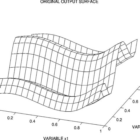 Original Output Surface Download Scientific Diagram