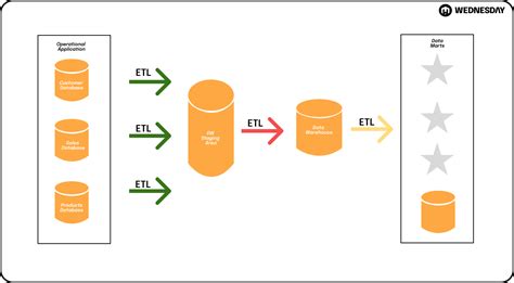 Demystifying Data Architecture Patterns And Data Modeling A Comprehensive Guide Part 3
