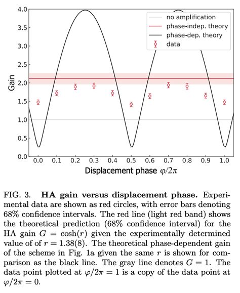 Experimental Speedup Of Quantum Dynamics Through Squeezing · Issue