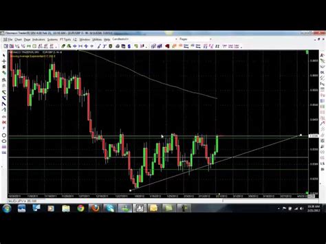 Forex Strategies Part2 Forex Trading Strategies For Beginners Forex Position