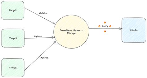 what is prometheus remote write last9