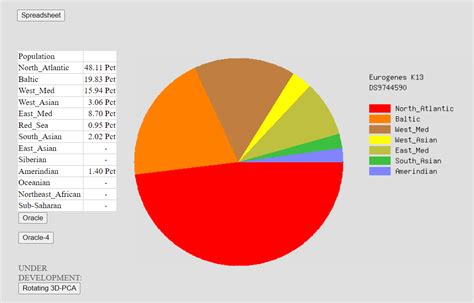 Admixture Results From Different Sources R Ancestrydna