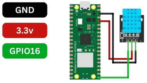 DHT Temperature And Humidity Sensor With Raspberry Pi Pico W