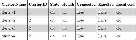 Css Cell Spacing And Convertto Html Fragment Stack Overflow