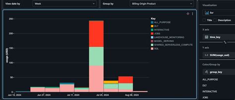 Databricks Aibi Series A Technical Overview Of Aibi Genie — Sunnydata