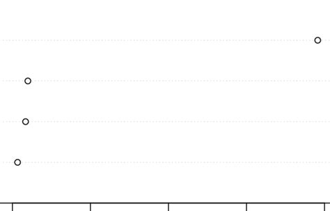 Variable Importance Plot For Random Forest Model Download Scientific