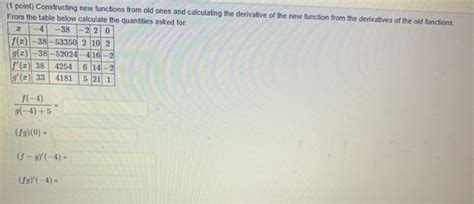 Solved 1 Point Constructing New Functions From Old Ones