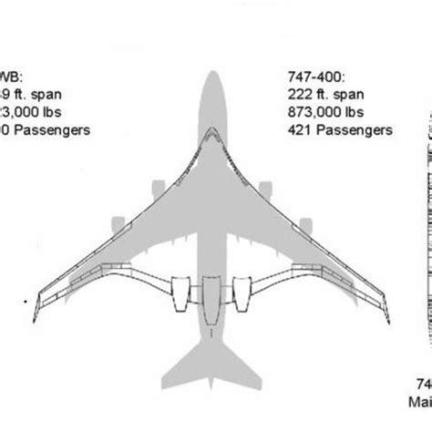 Pdf Aerodynamic Design And Flow Separation Control Over A Blended Wing Body Transonic Aircraft