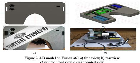 Figure 2 From A Deep Learning Based Model To Assist Blind People In