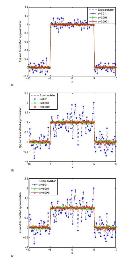 Landweber Iterative Regularization Method For Reconstructing The Unknown Source Of The Modified