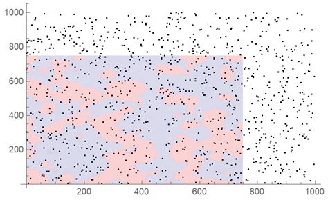 Image Processing Strange Behavior Of Show With Picture Points Mathematica Stack Exchange