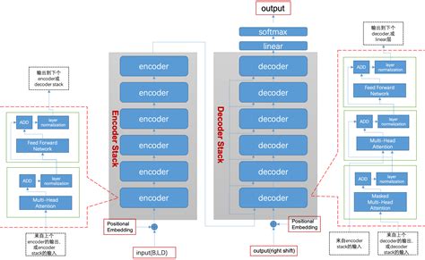 Transformer二 论文理解：transformer 结构详解本科毕业论文transformer Csdn博客