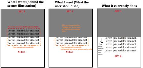 Html Parallax Effect Make Section Appear Behind Previous Section