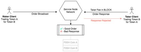 Blocknet API Documentation