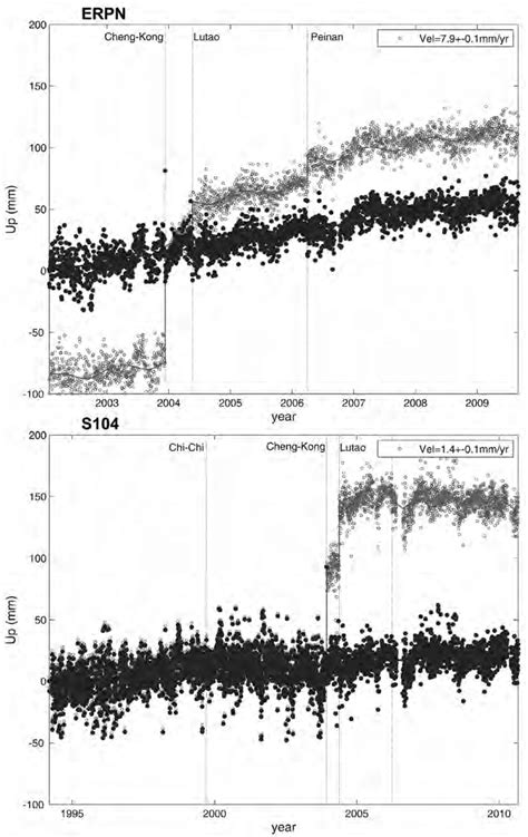 Determination Of Gps Vertical Velocity For Cors Stations A Erpn And